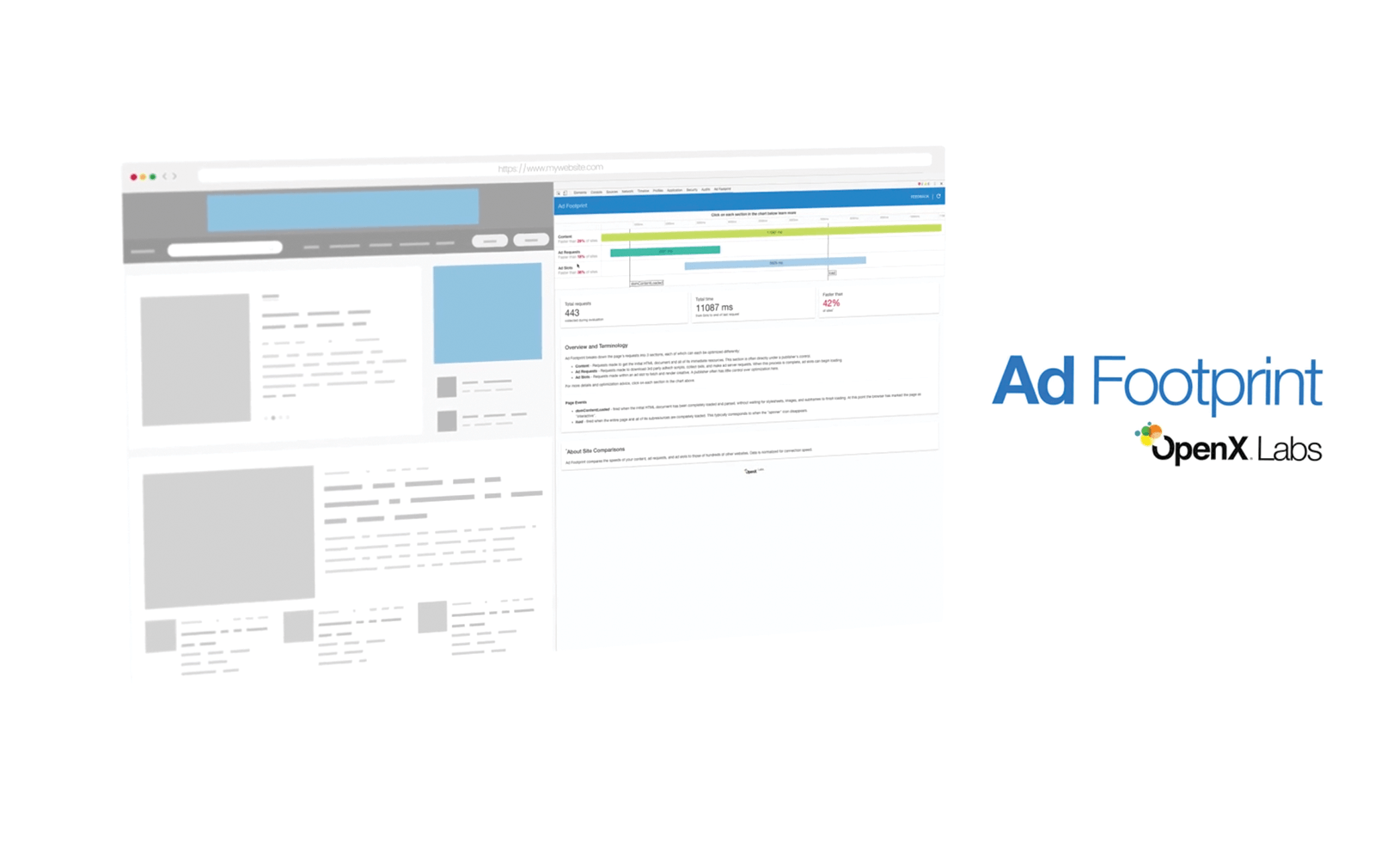Ad Footprint Overview | TheXchange