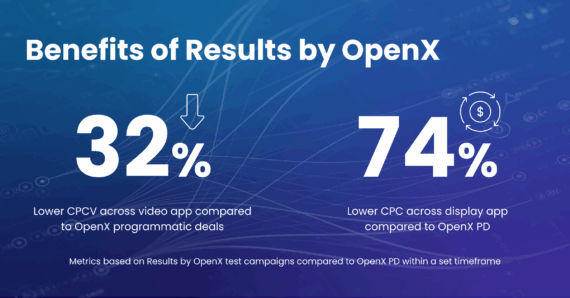 How OpenX Is Shaping the Future of Curation with Approachable AI Models ...