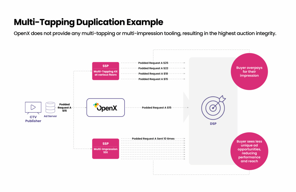 OpenXSelect: Translating Quality Standards Into Campaign Performance ...